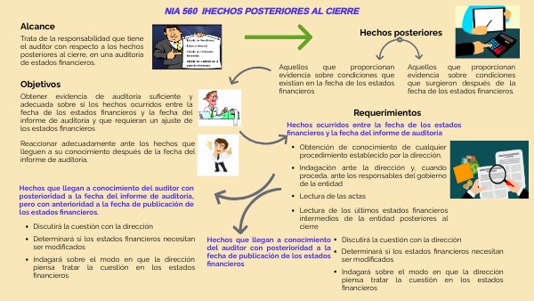 Infografía NIA 560 | Genially