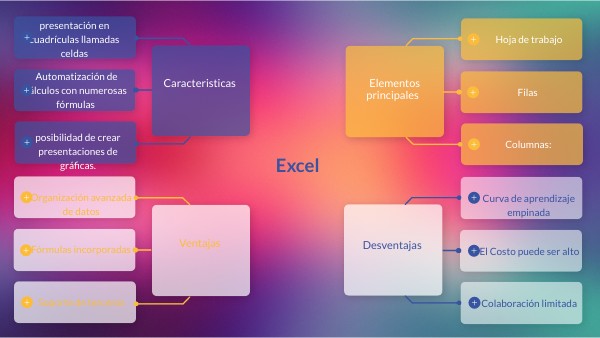 MAPA CONCEPTUAL excel | Genially