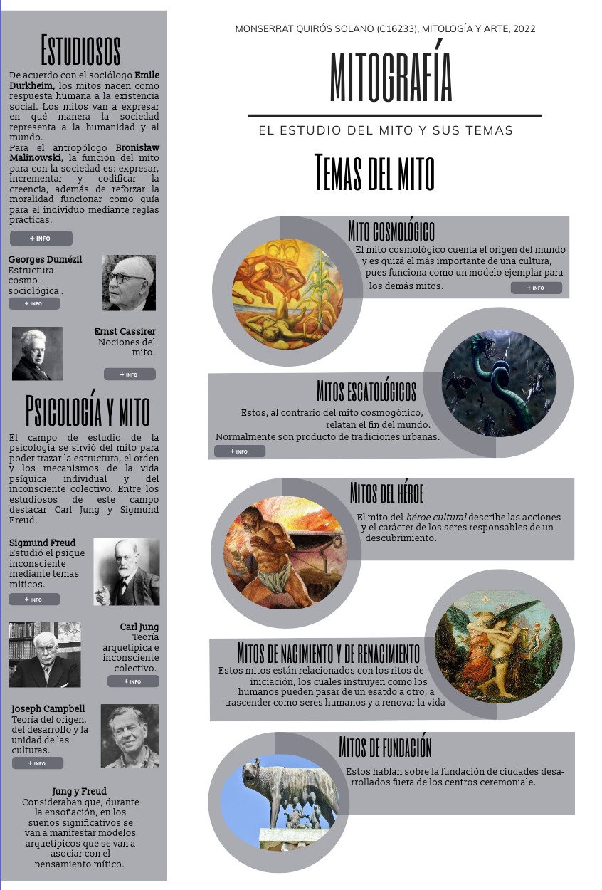 Mitología_Infografía#2 | Genially