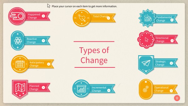 LO - O2OR304 -W3 - Types of Change | Genially