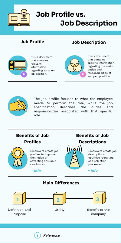 LO - W5 - Job profile vs. job description | Genially