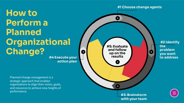 LO O2OR304 - W6 - How to Perform a Planned Org Cha? | Genially