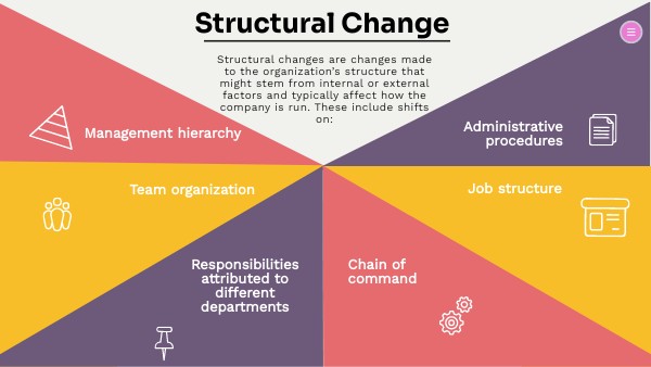 LO- O2OR304 - W3 - Structural change | Genially