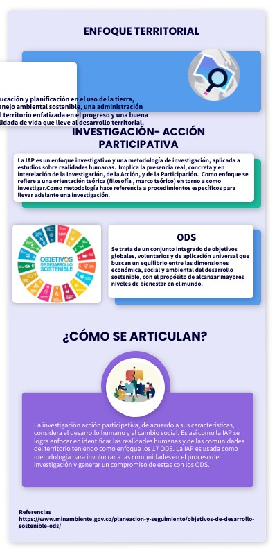 IAP - ODS | Genially