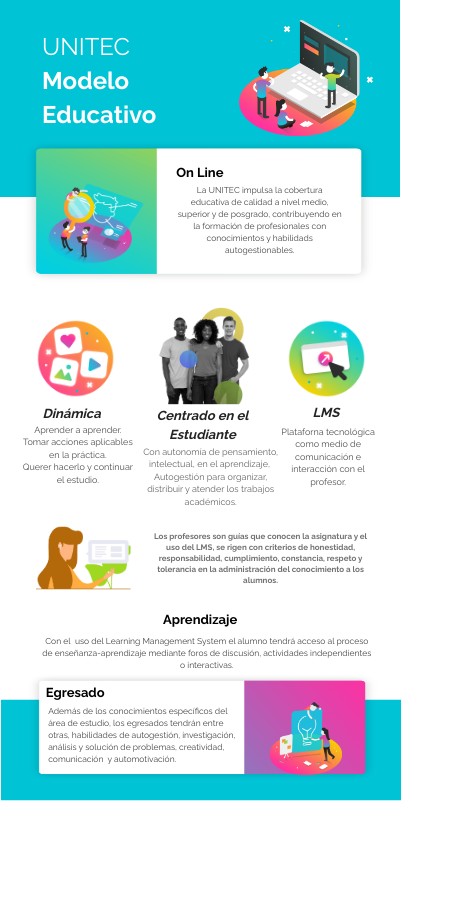 MODELO EDUCATIVO UNITEC | Genially