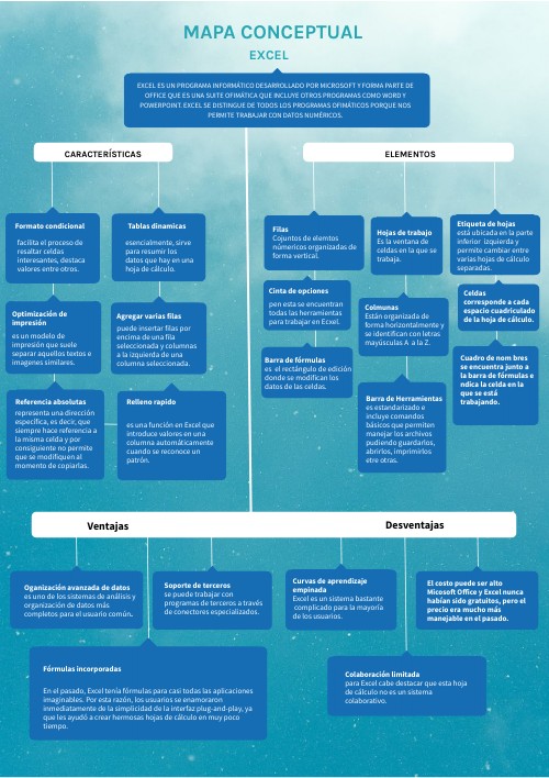 MAPA CONCEPTUAL Excel