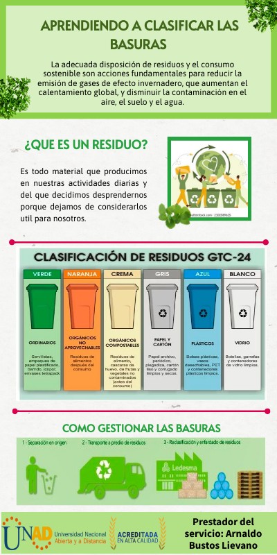 Aprendiendo a clasificar las basuras | Genially