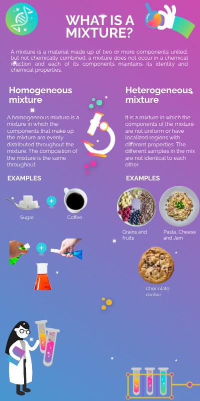 HOMOGENEOUS AND HETEROGENEOUS MIXTURES | Genially