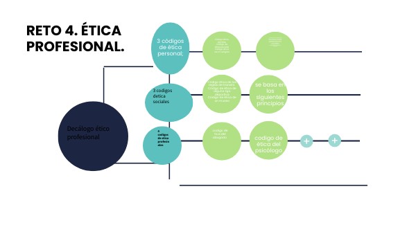 reto 4. ética profesional | Genially