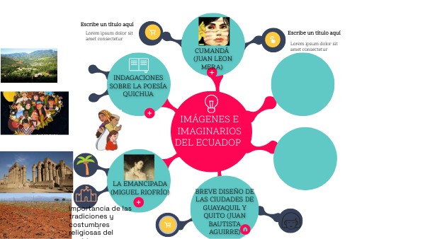 MAPA CONCEPTUAL | Genially