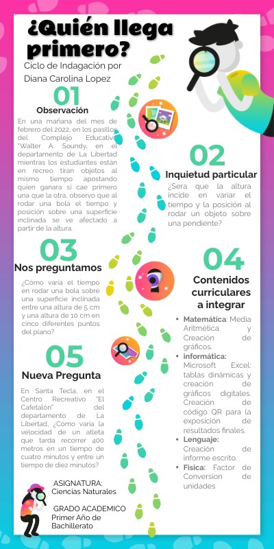 Ciclo de Indagación Diana López | Genially