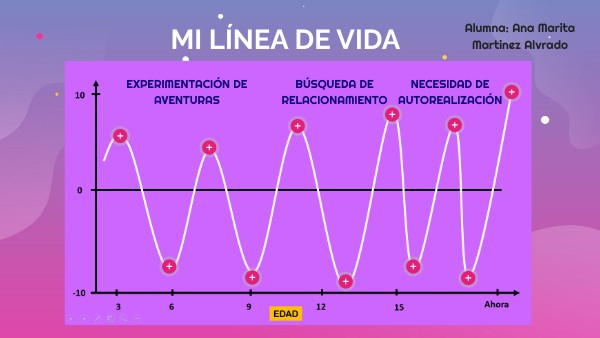 MI LÍNEA DE VIDA
