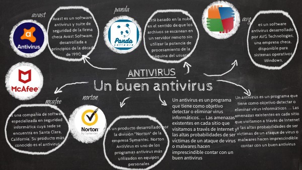 "Un buen antivirus"T | Genially
