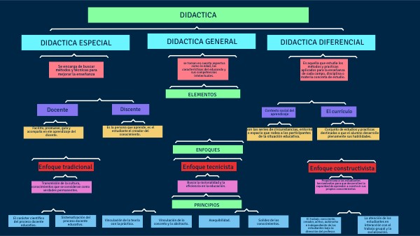 MAPA CONCEPTUAL UNIVERSIDAD | Genially