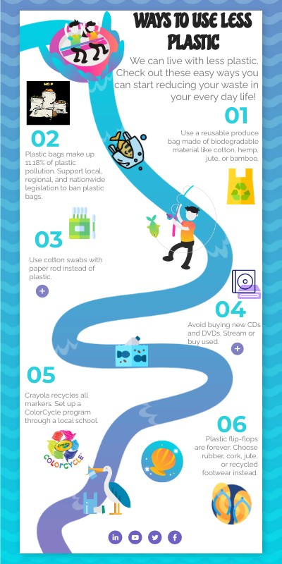 Ways to use less plastic