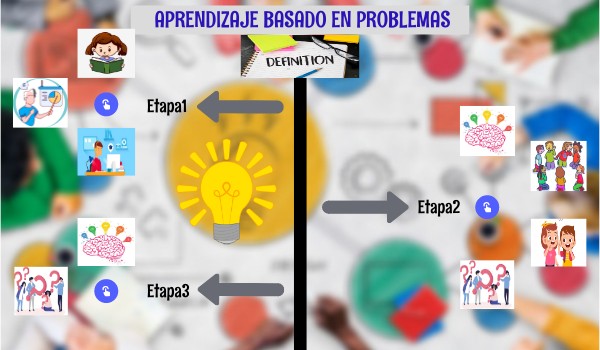 APRENDIZAJE BASADO EN PROBLEMA | Genially