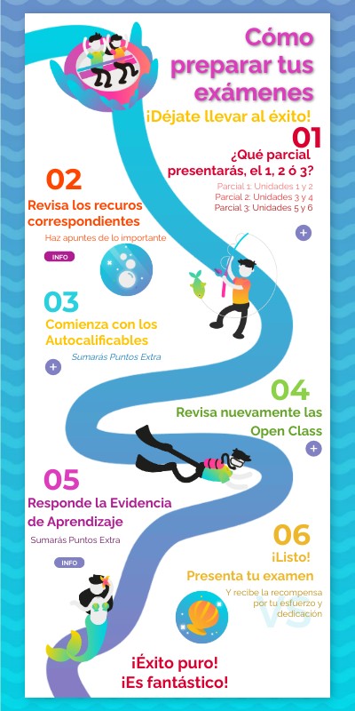 Guía Exámenes - Estrategias Enero2023 | Genially