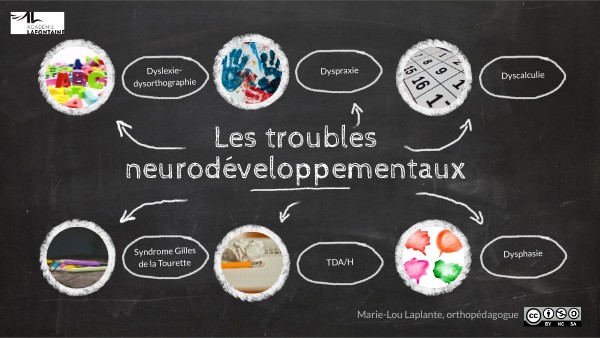 Les troubles de l'apprentissage | Genially