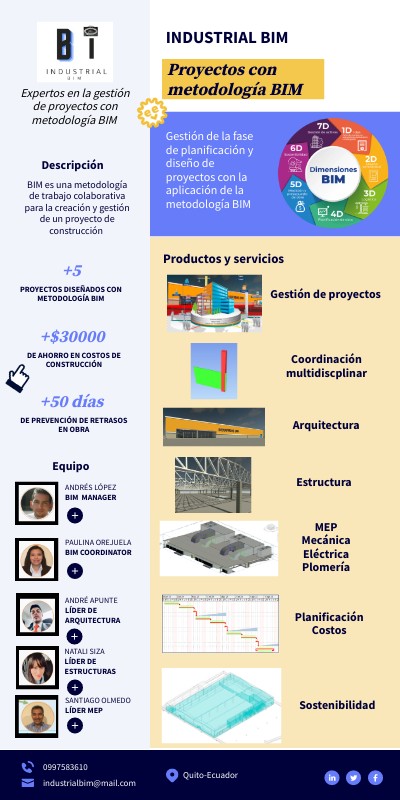 INDUSTRIAL BIM | Genially