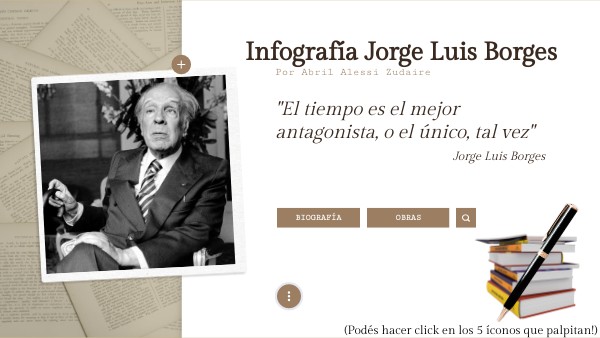 Infografía Jorge Luis Borges | Genially