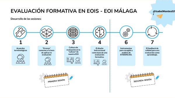 EVAL MALAGA PRIMERA SESIÓN | Genially