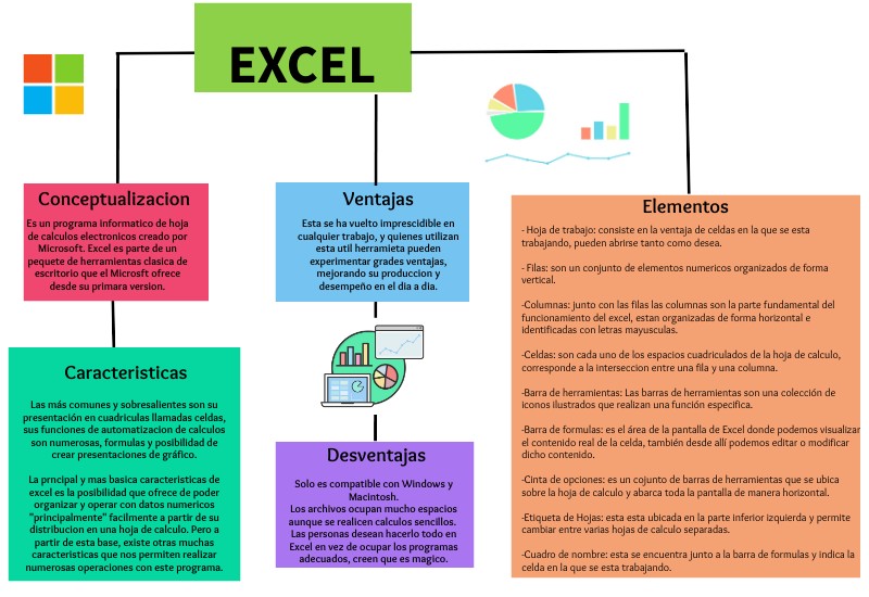 MAPA MENTAL CIRCULAR ESQUEMA | Genially