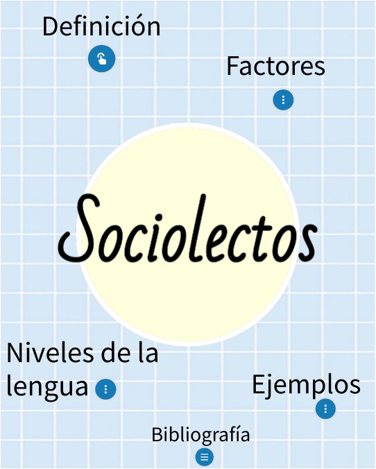 Sociolectos.Andrade Michell, Gómez Mariana, Guedes Dana y Rijo Umberto