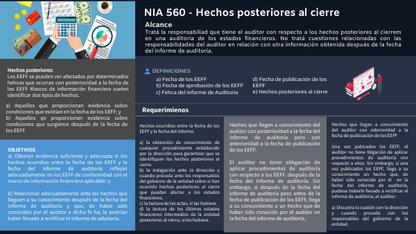 Infografía NIA 560 - Hechos Posteriores Al Cierre | Genially