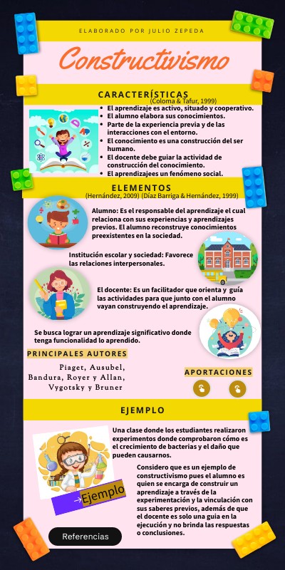 constructivismo | Genially