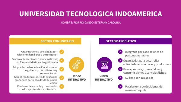 Sectores comunitarios y asociativos | Genially