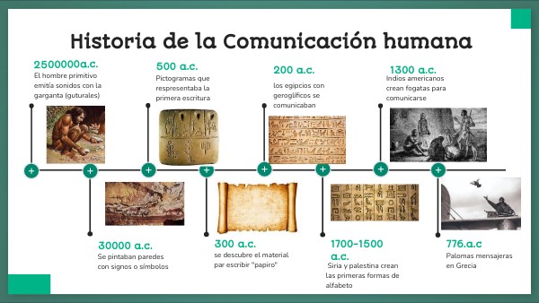 Historia De La Comunicación Genially