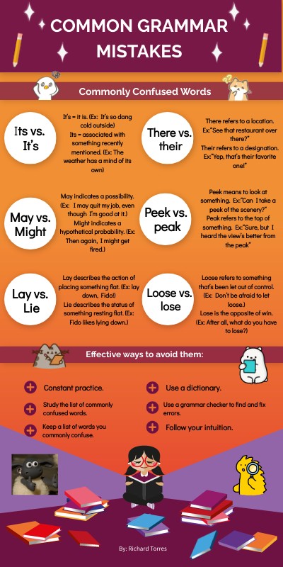 COMMON GRAMMAR MISTAKES | Genially