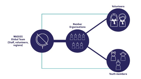 Second Draft Genially