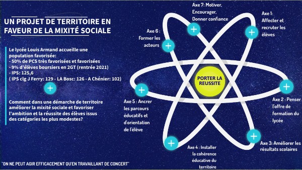 ATOM LIST | Genially