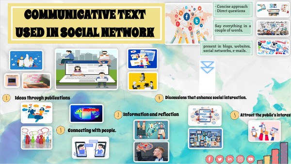 VISUAL THINKING CHECKLIST | Genially