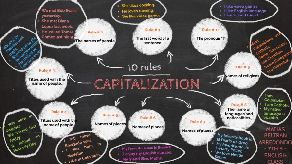 CAPITALIZATION - RULES