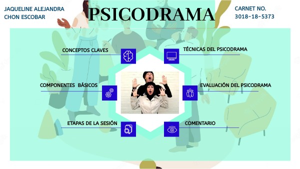 PSICODRAMA | Genially