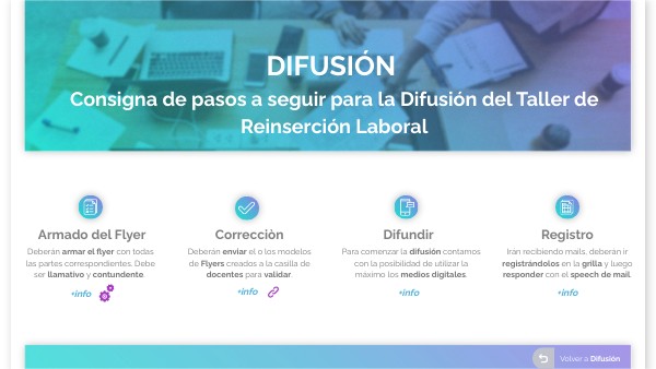 Difusión - Consigna Taller | Genially
