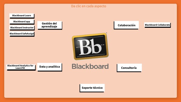 Características de Blackboard | Genially