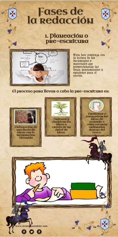 INFOGRAFÍA: FASES DE KA REDACCIÓN | Genially