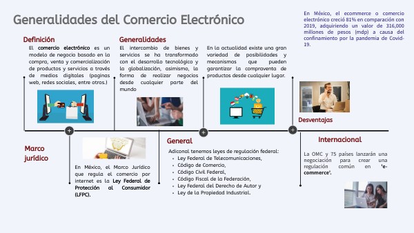 Comercio electrónico | Genially