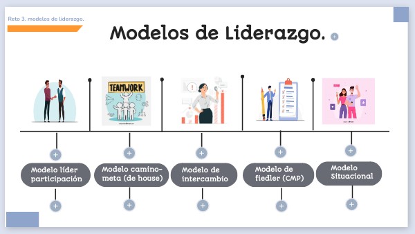 R3. Modelos de liderazgo | Genially