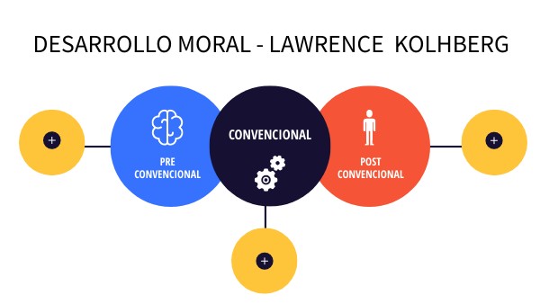MAPA MENTAL PROCESO CIRCULAR | Genially