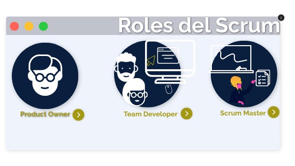 ROLES DEL SCRUM | Genially