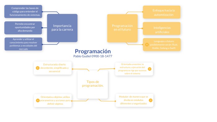 MAPA MENTAL IMPORTANCIA PROGRAMACION | Genially