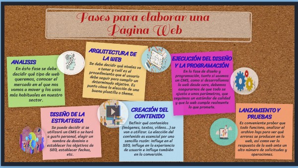 FASES PARA ELABORAR UNA PÁGINA WEB