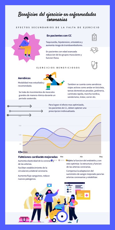 INFOGRAFÍA EJERCICIO Y CHD | Genially