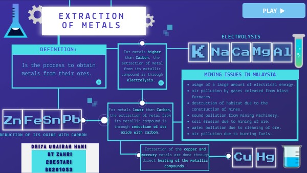 EXTRACTION OF METALS - SEM2 | Genially