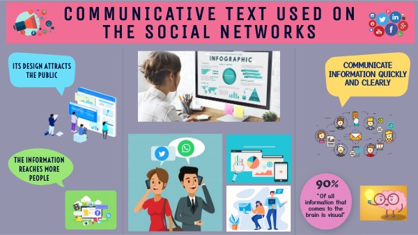 ENGLISH INFOGRAPHIC | Genially