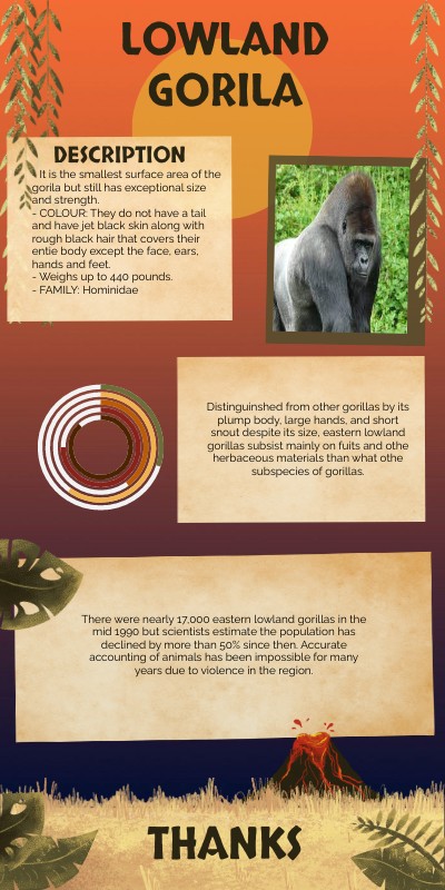 My Descriptive Text about Endangered Animals | Genially